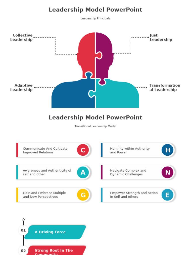 SlideEgg - 300643-Leadership Model PowerPoint | PDF | Leadership ...