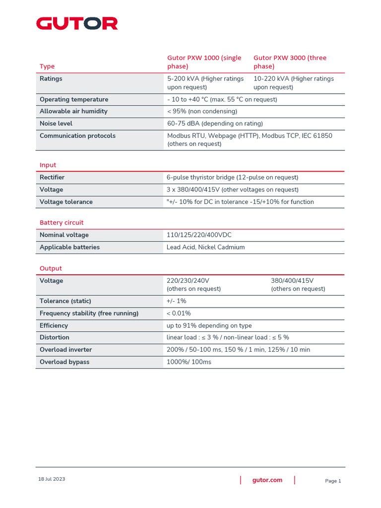 GUTOR PXW Technical Information - v2 | PDF | Computers