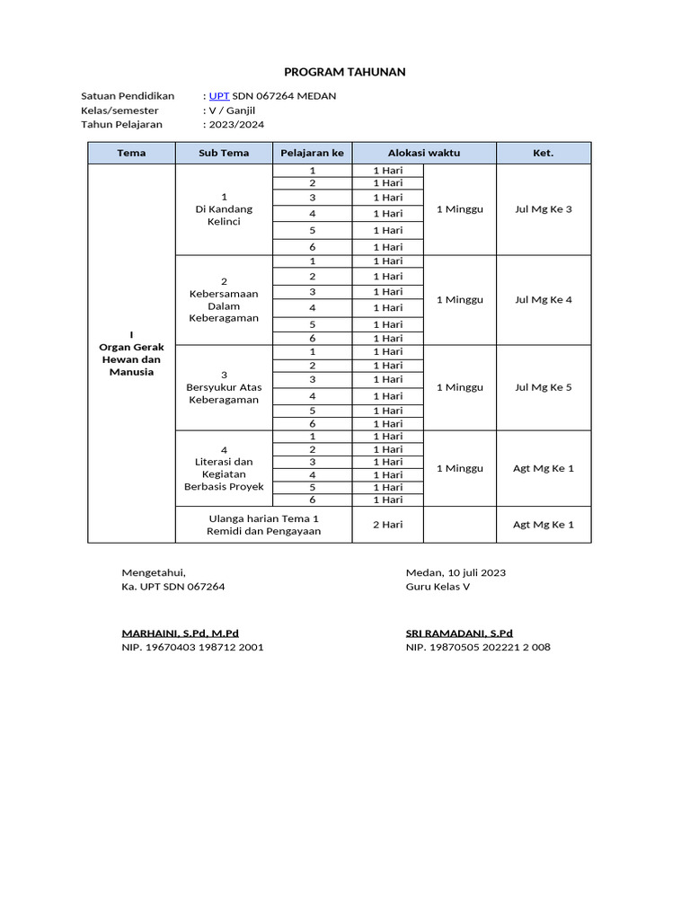 Prota Kelas 5 K13 2021 | PDF