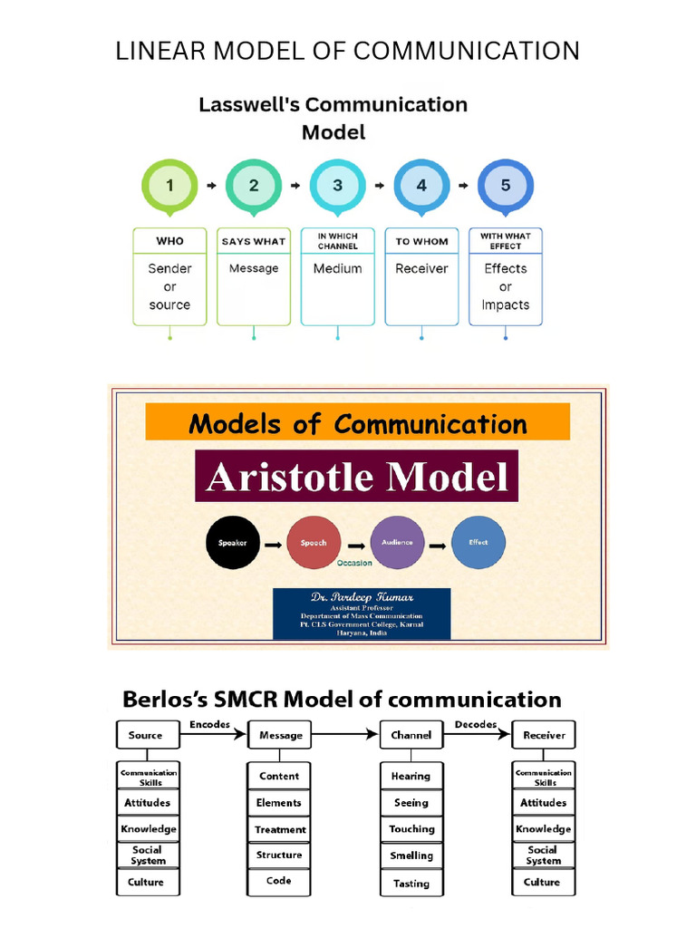 Models of Communication | PDF