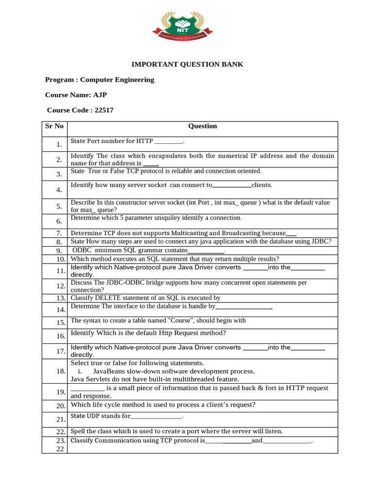 Question Bank AJP-1 | PDF | Port (Computer Networking) | Communications Protocols