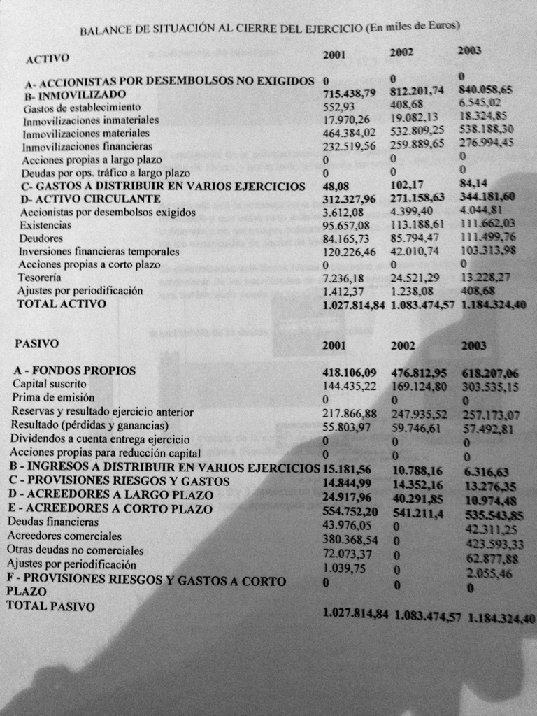 Balance Score Card | PDF
