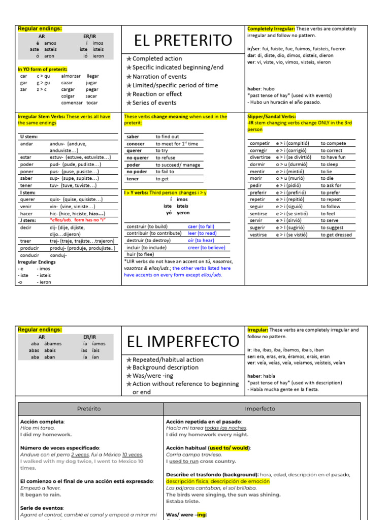 Guía Completa del Pretérito e Imperfecto | PDF