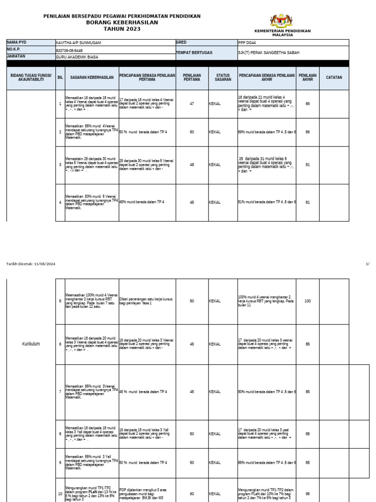 Borang Keberhasilan Kavitha 2023 | PDF