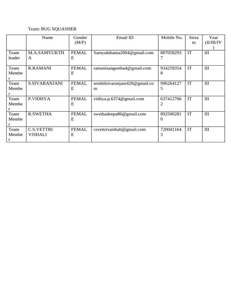 Team BUG SQUASHER | PDF