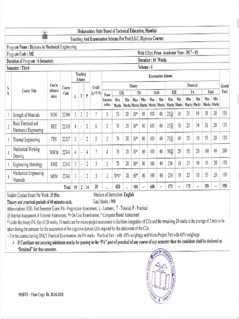 Sem 3rd Mechanical Engg I Scheme Syllabus | PDF