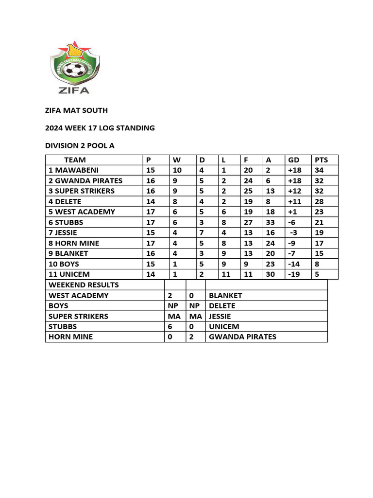 Pool A Week 17 | PDF