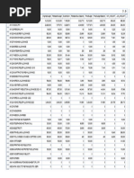 Public Financial Management Exam Papers | PDF | Taxes | Government ...