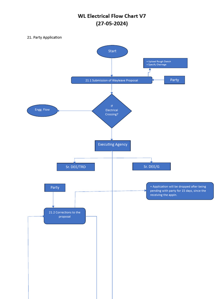 WL Electrical Flow Chart V7 | PDF