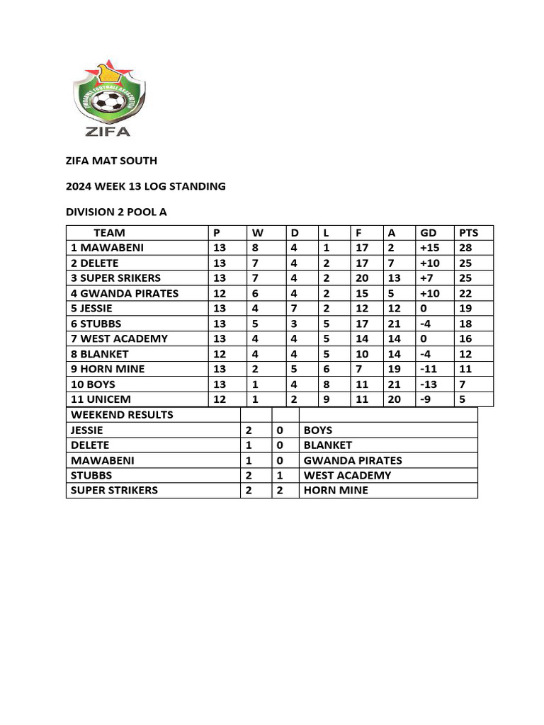 Week 13 P00L A 2024 | PDF