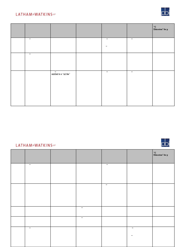Survey Summary Chart 2019 | PDF | Lawyer | Advocate