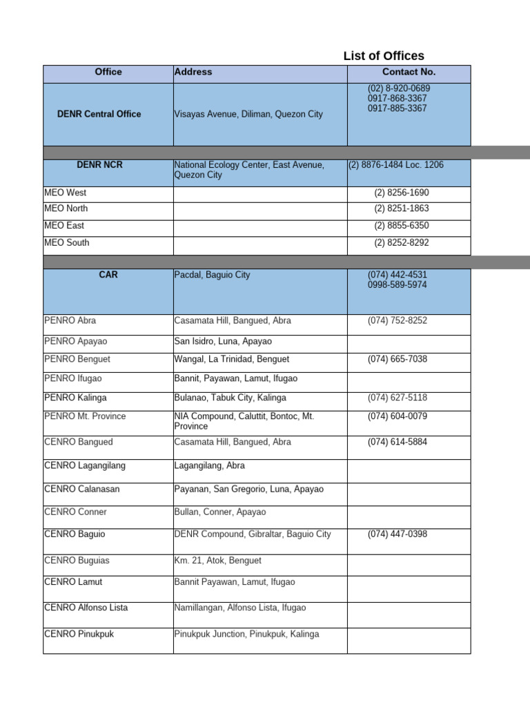 DENR Office Locations & Contacts | PDF | Philippines