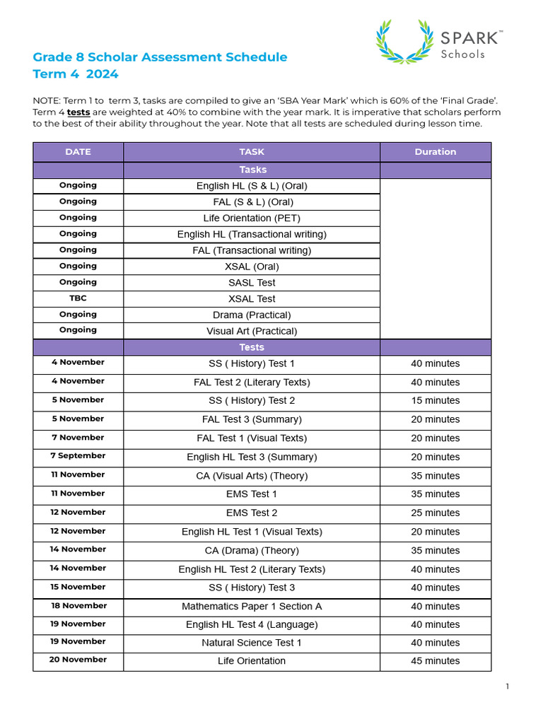 Grade 8 2024 Term 4 Scholar Assessment Overview. | PDF | Cognition
