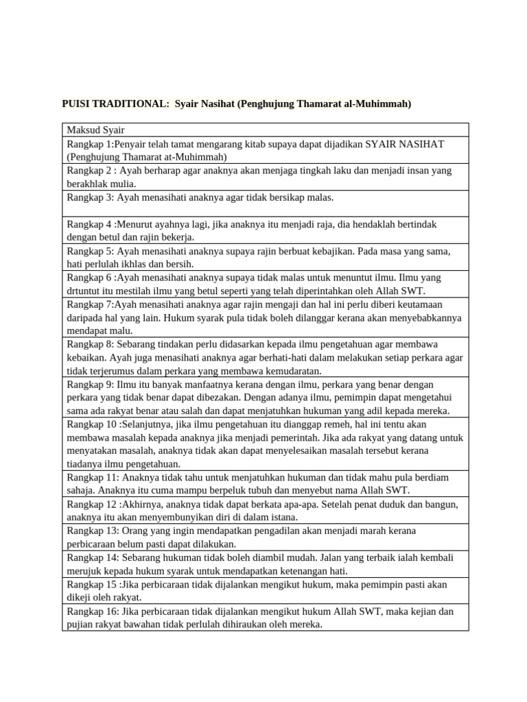 Syair Nasihat | PDF