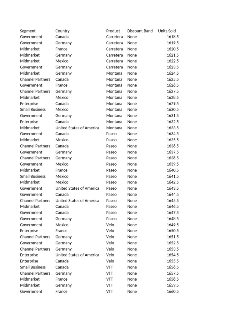Sales Data by Country and Segment | PDF | Business