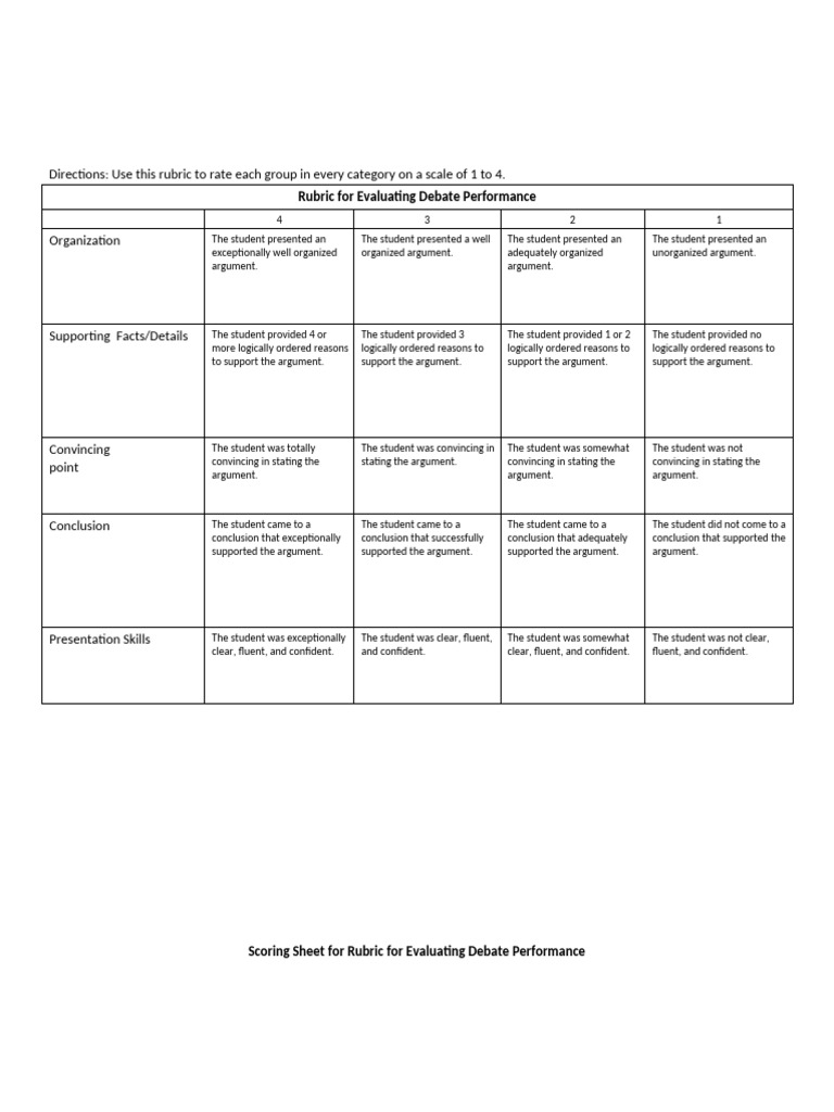 Debate Performance Evaluation Rubric | PDF | Argument | Logic