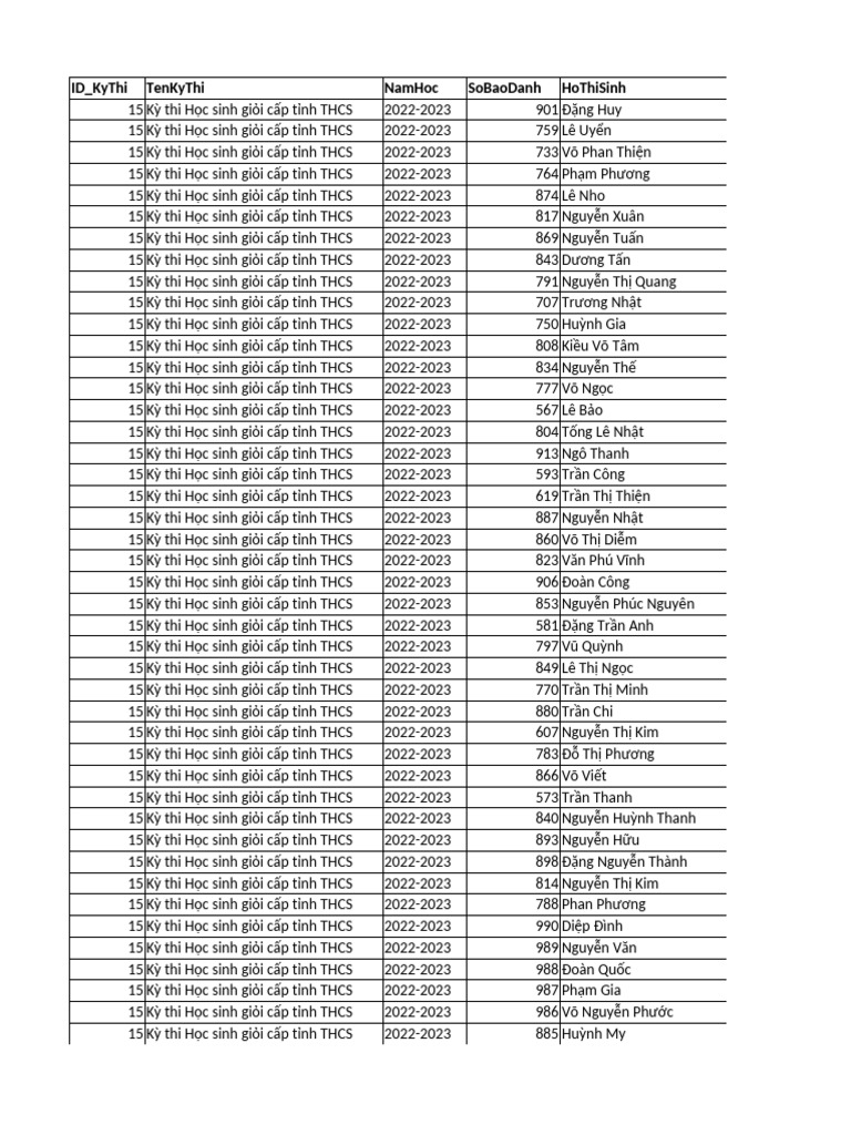 BangDiem HSG12 - DonVi - 63 - 23 4 2023 - 19g 51p 50s | PDF