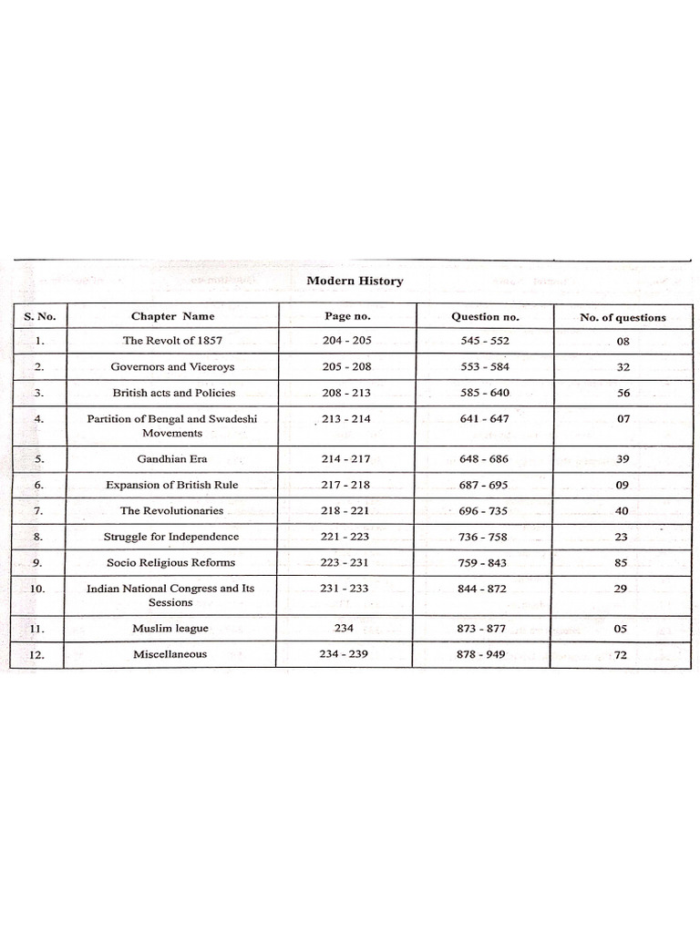 Modern History Important Topic For SSC | PDF