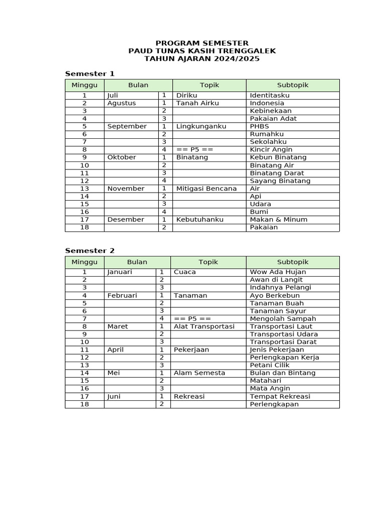 2024 Prosem PAUD Jateng | PDF