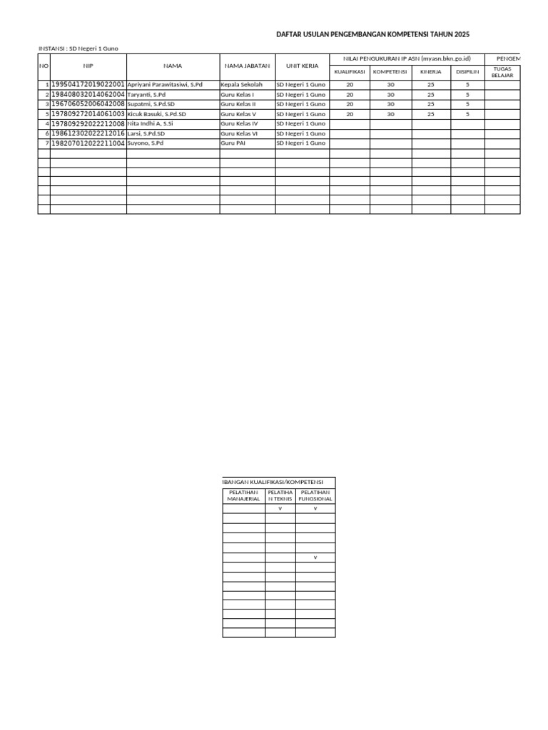 Form Ip Asn 2023 SD N 1 Guno | PDF