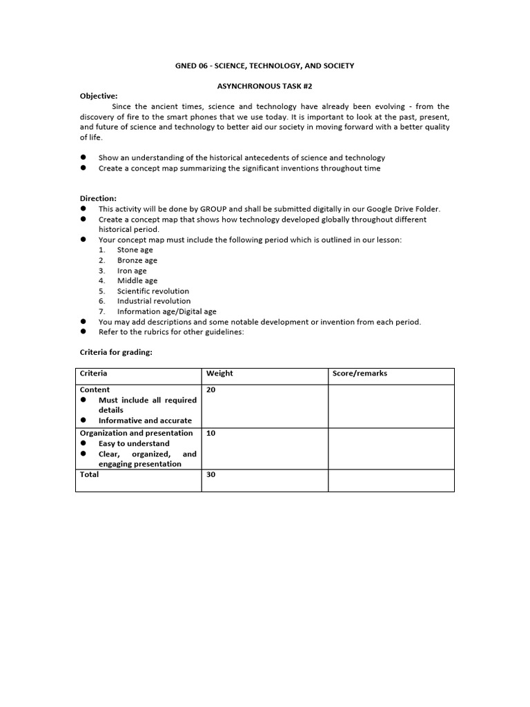 Gned 06 Task 2 Concept Map | PDF