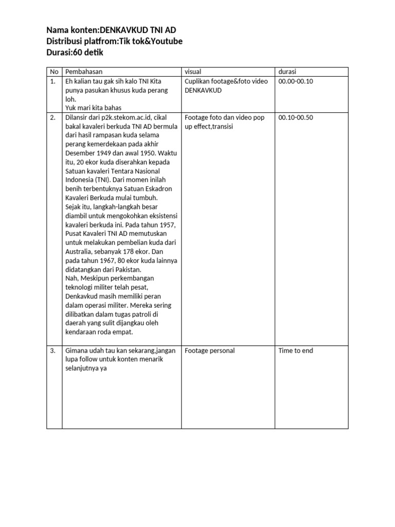 Content 2 ''DENKAVKUD TNI AD'' | PDF