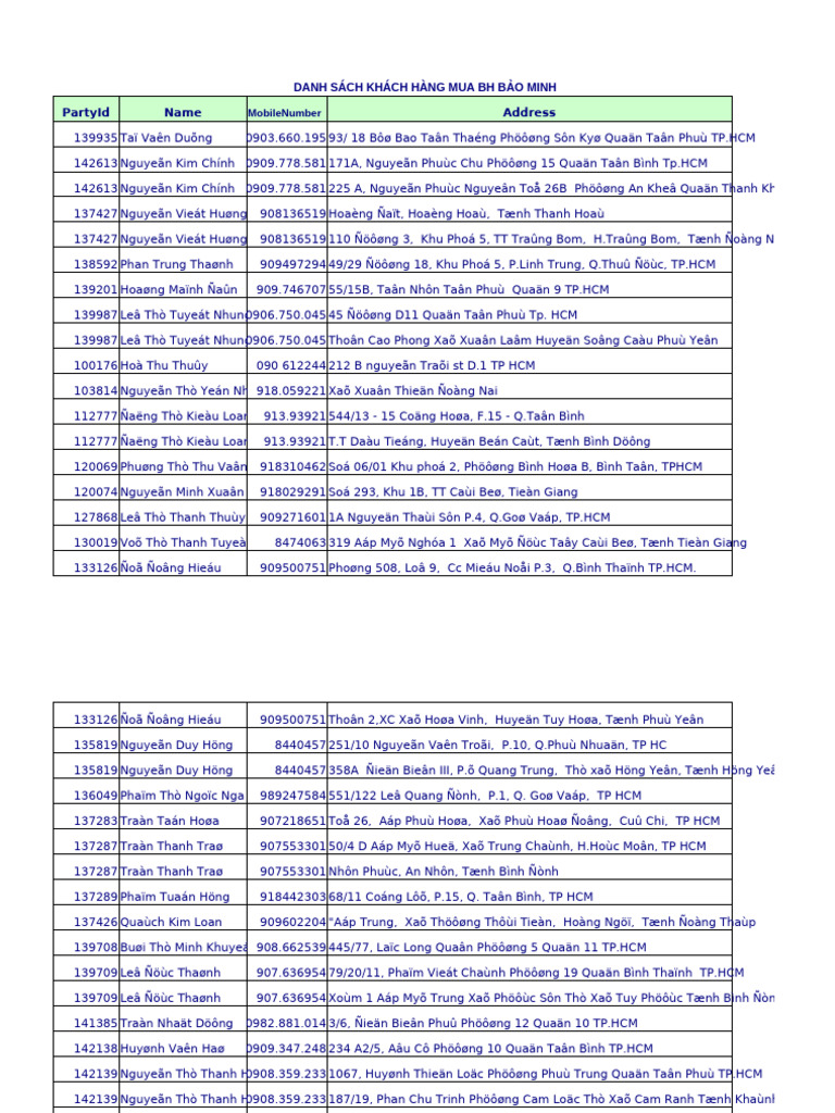 DSKH Mua Bao Hiem Bao Minh 1.578 | PDF