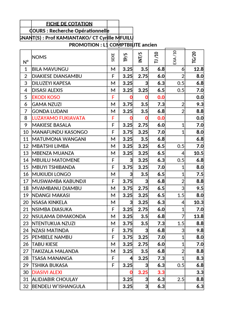 Fiche de Cotation | PDF