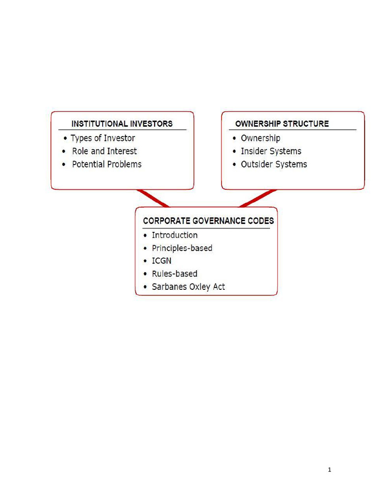 Chapter 5 - Governance Scope and Approaches - 17p | PDF | Corporate ...