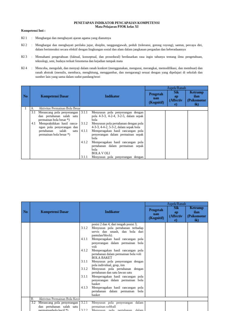 Penetapan Indikator Pencapaian Kompetensi | PDF