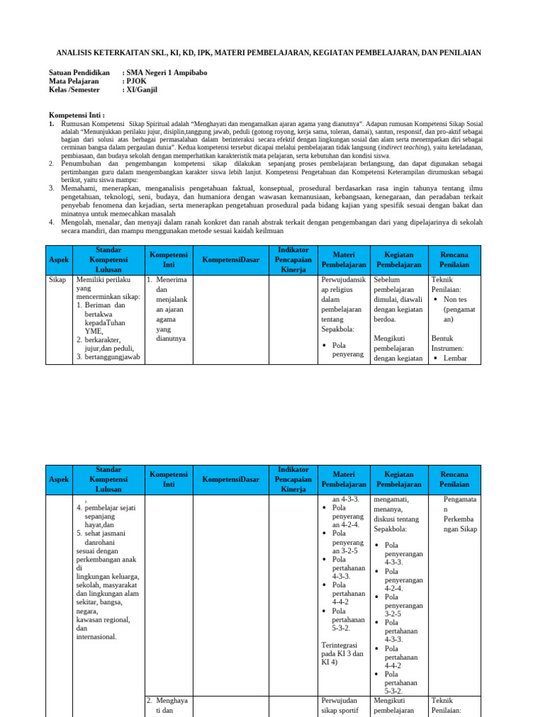 Analisis Keterkaitan SKL-KI-KD | PDF