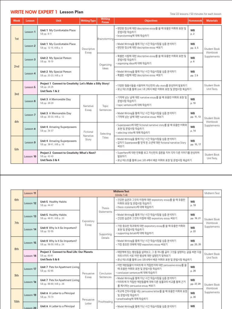 Write Now Expert 1 - Lesson Plan | PDF