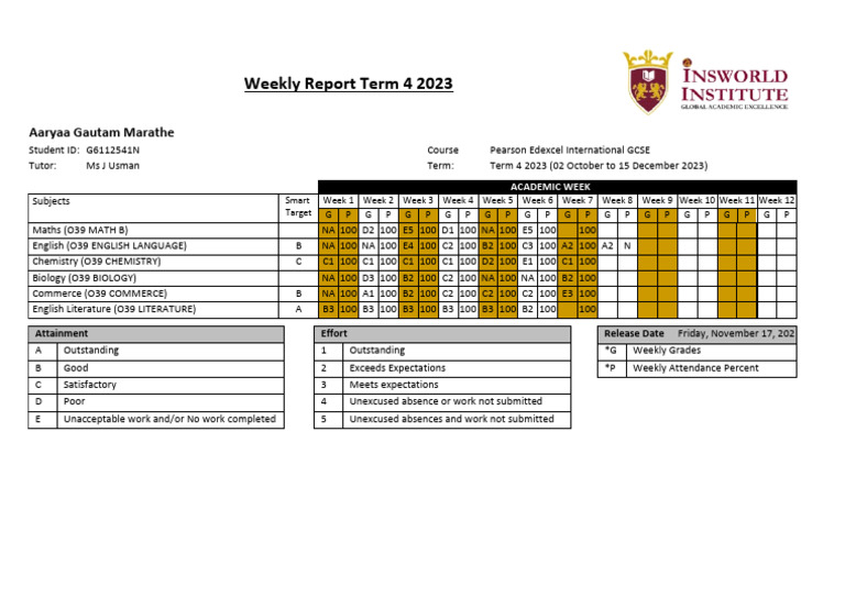 Weekly Report Term 4 2023#259#marathe, Aaryaa Gautam#2765-2 | PDF