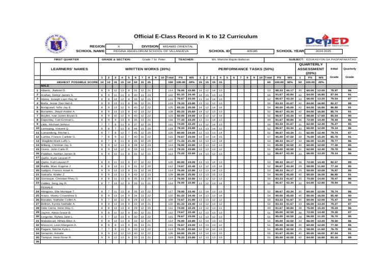 First Quarter Grades ESP 7 | PDF