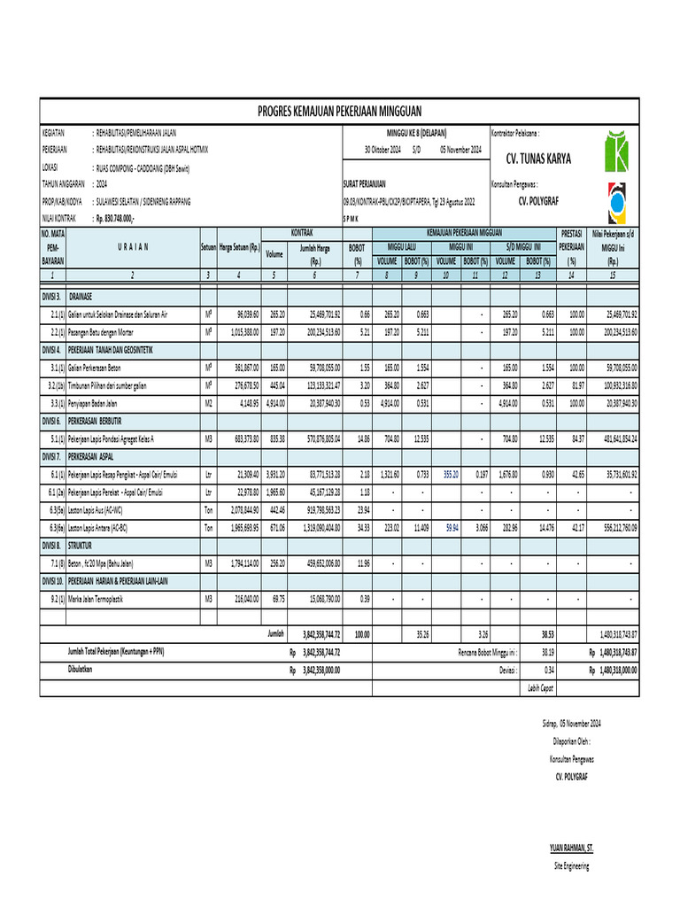 Bobot Compong - Cadoodnag - DBH 2024 - M8 | PDF | Teknologi & Rekayasa