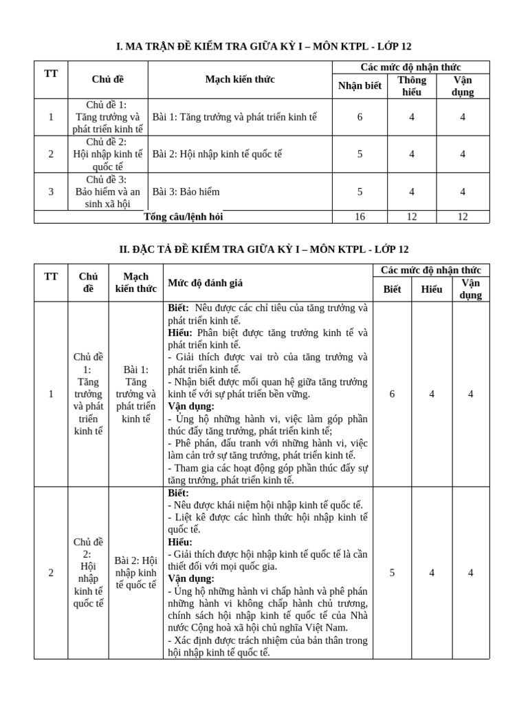 Ma trận đề KTGK 1 Môn KTPL 12 | PDF