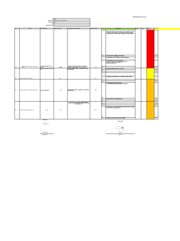 4.1.1 REV 01 Risk Register PT. ABP | PDF