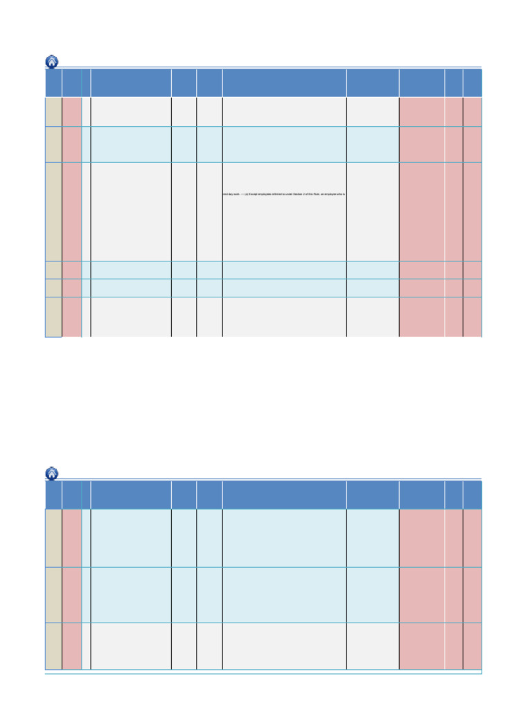 URSA 2.0 - Final Checklist v2.3.3 - Interpack - 2024 | PDF | Overtime | Employment