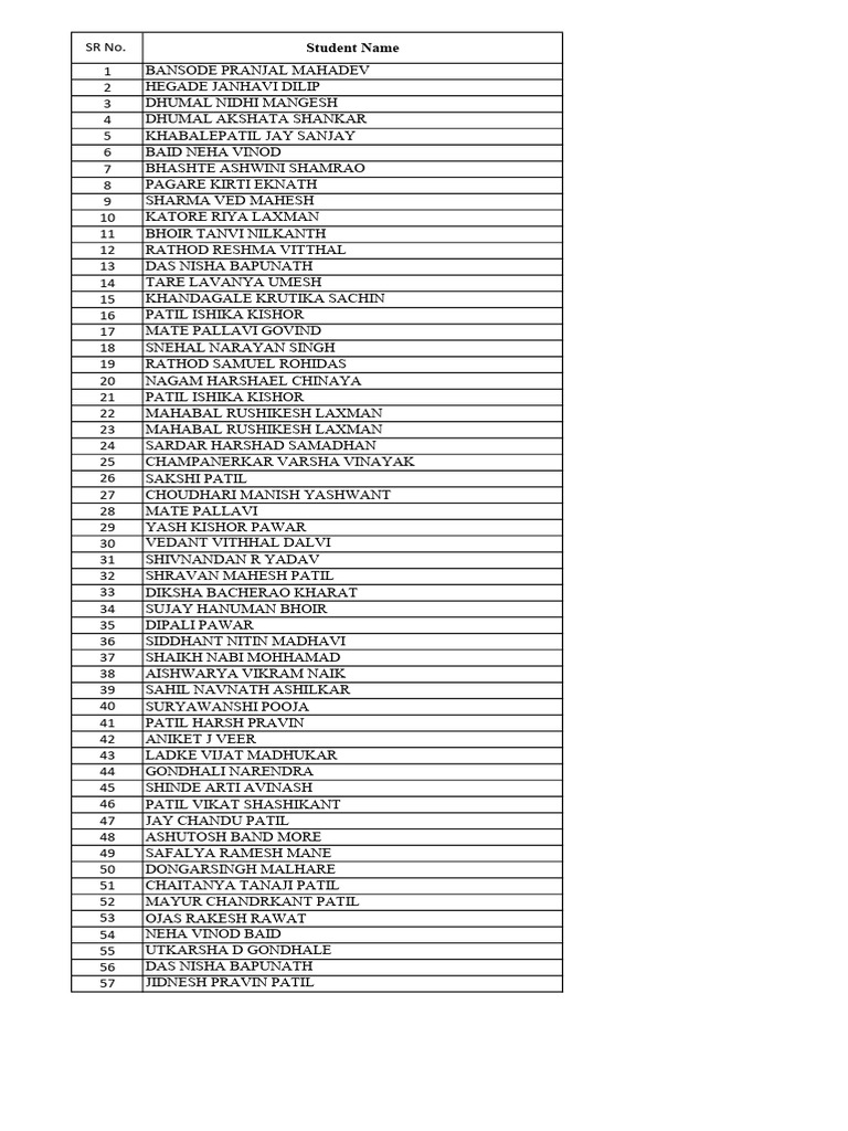 Student List with Names and Details | PDF