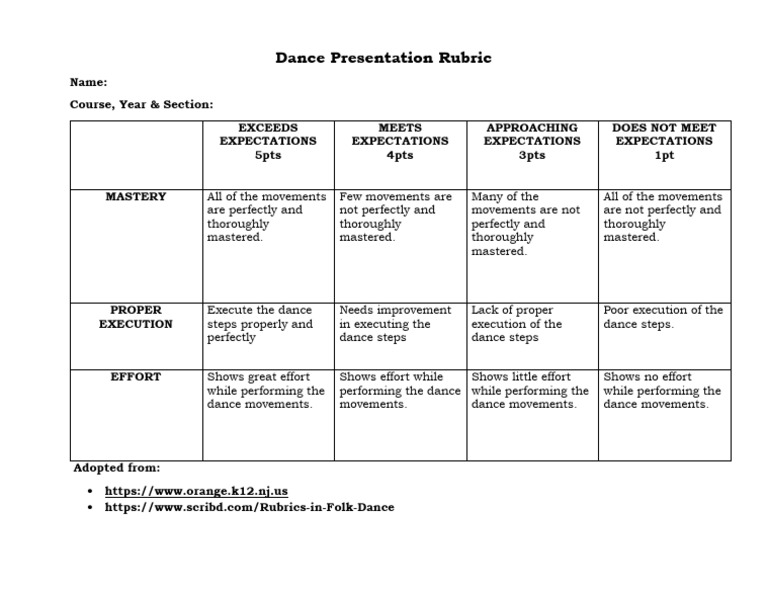 Dance Presentation Rubric | PDF