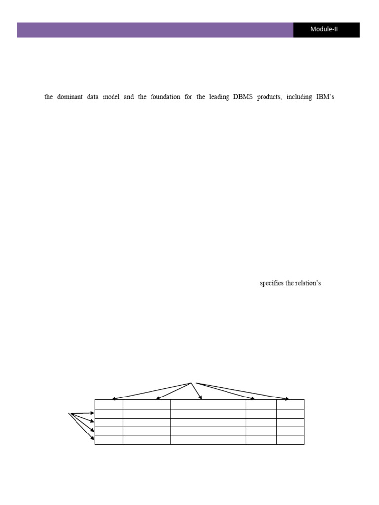 Module 2 Notes Pdf Relational Database Relational Model 0320