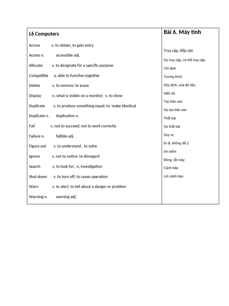 Lesson 6 Computers | PDF