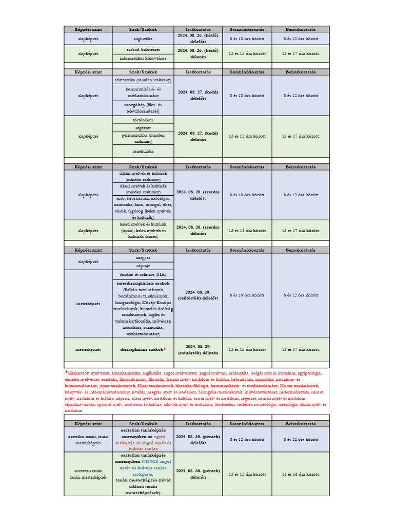 ELTE Beiratkozás Szakos Beosztás 2024 | PDF