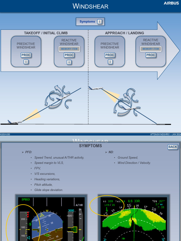AIRBUS PDP Windshear PDF | PDF | Takeoff | Aviation