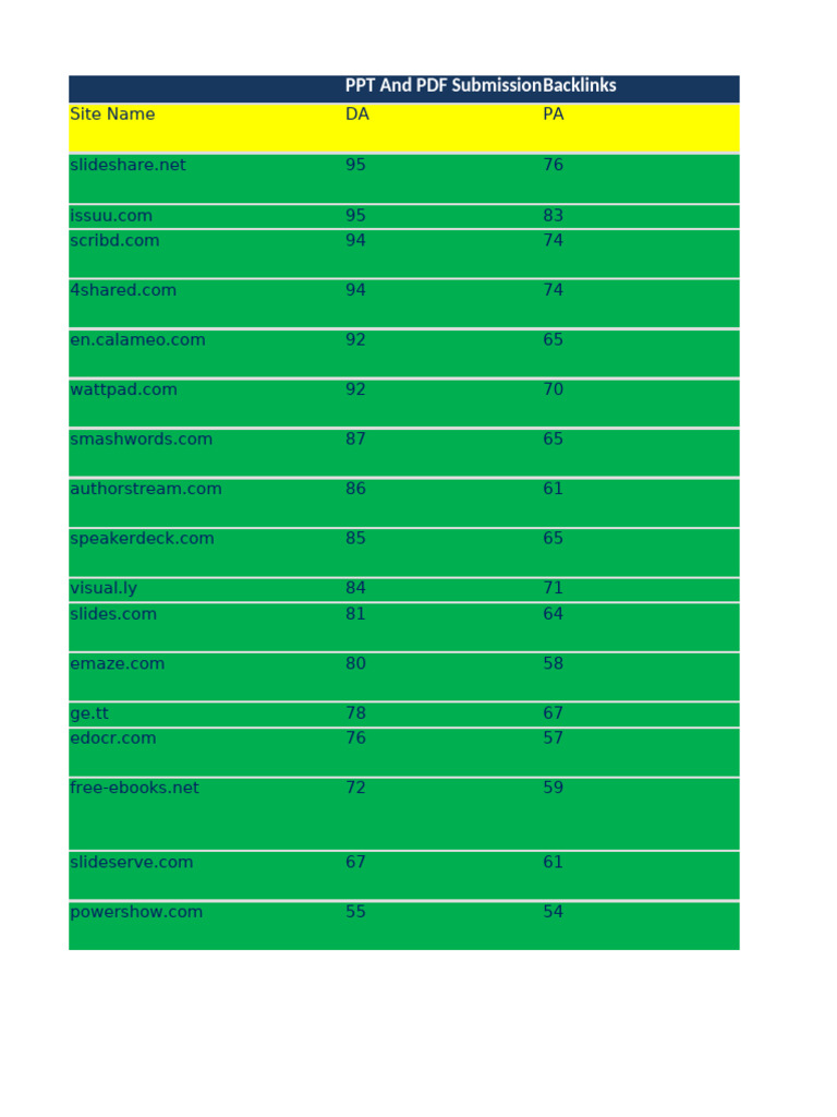 and PDF Submission Backlinks | PDF