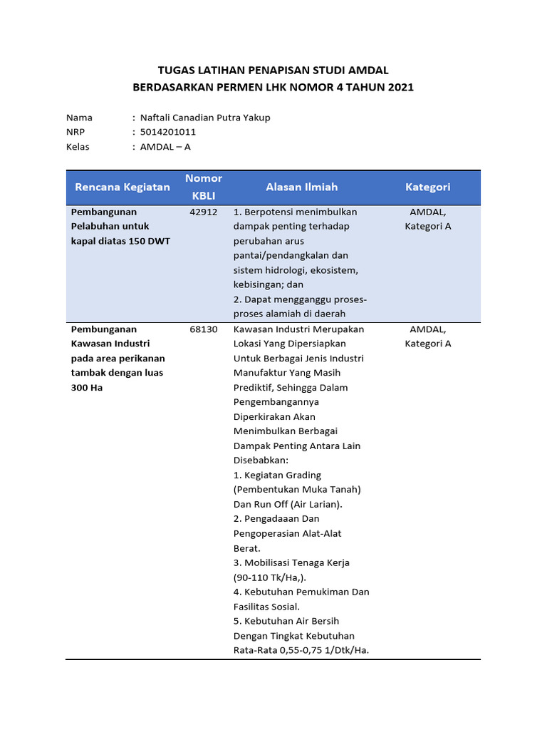 Tugas 1 - LATIHAN PENAPISAN STUDI AMDAL | PDF