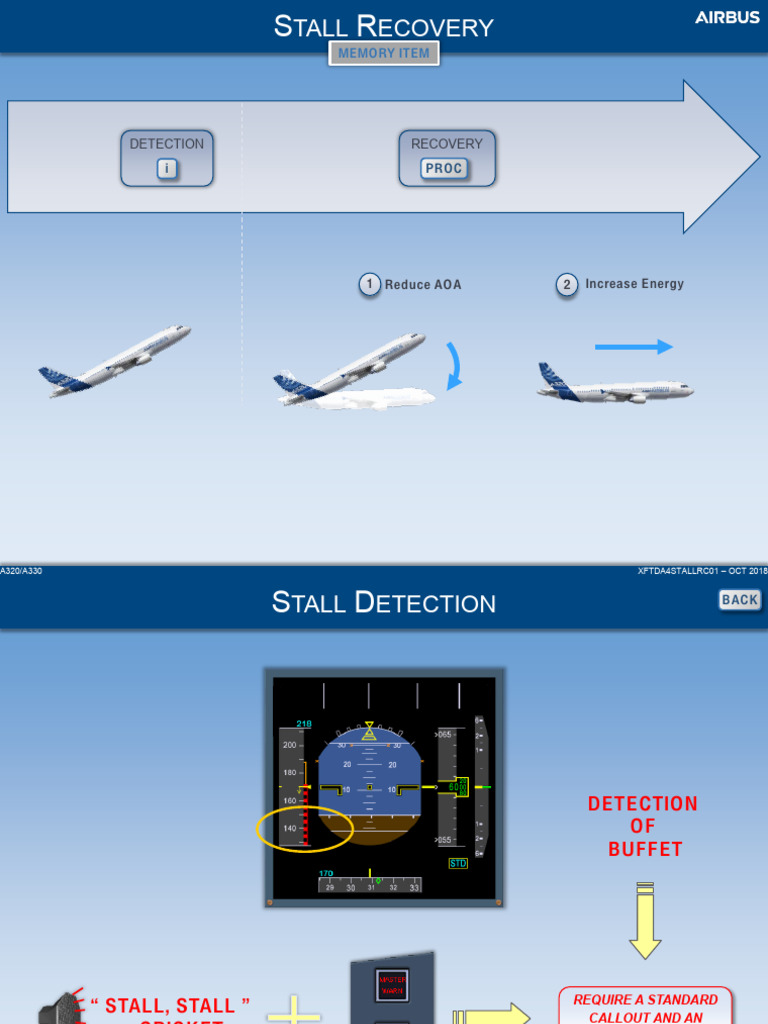 AIRBUS PDP Stall Recovery PDF | PDF | Flap (Aeronautics) | Aviation Safety