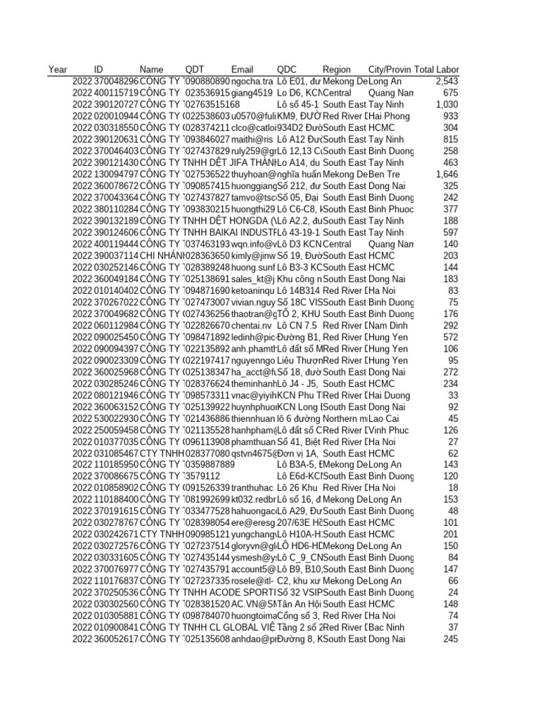 Vsic 13990 | PDF