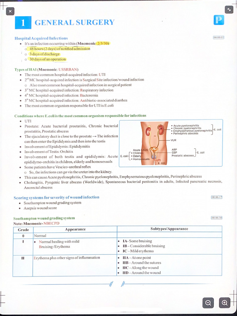 Surgery RR6 @prepladder Edition 6 2024 | PDF
