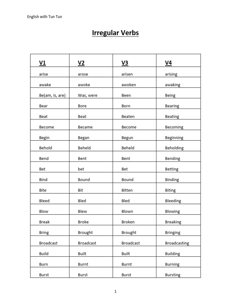 Irregular Verb Pdf Pdf Weekly Torah Readings